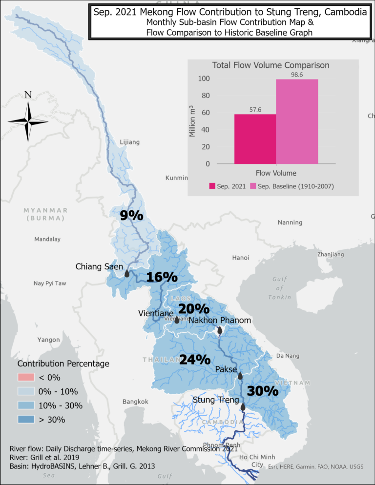mdm-methodology Lao • Stimson Center