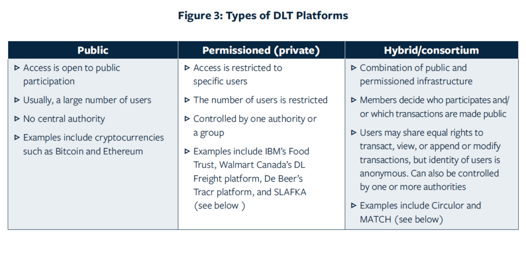Distributed Ledger Technology for Conventional Arms Transfers and ...