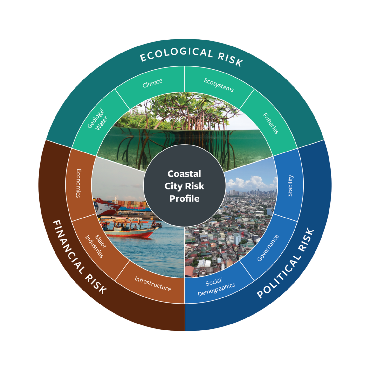 CORVI: Assessing Priority Climate Risks in Mauritius • Stimson Center