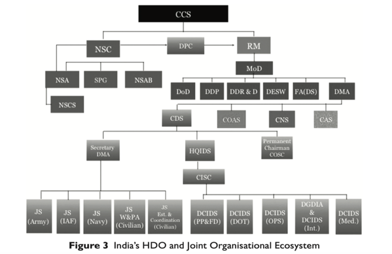 India’s Military Modernization Efforts Under Prime Minister Modi ...