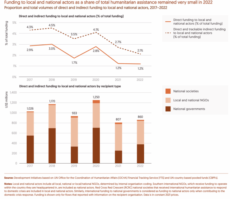 Complex Global Shocks, Emergency Platforms, and United Nations Reform ...