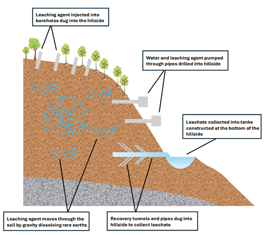 Unregulated Mining Along Rivers in Mainland Southeast Asia • Stimson Center