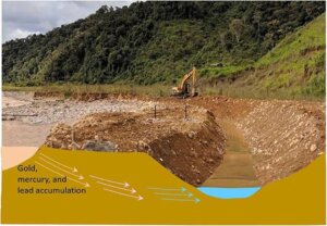 Unregulated Mining Along Rivers in Mainland Southeast Asia • Stimson Center